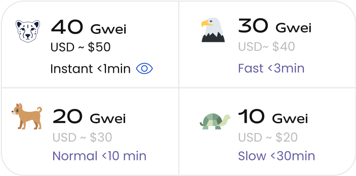 GweiStation : Your Utility App for Ethereum | Gas Price Tracking ...